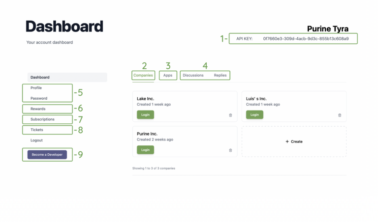 The Account Dashboard - Help Center - Akaunting