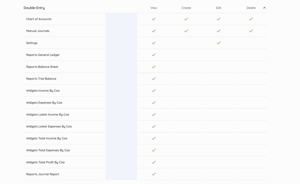 Roles and Permission Levels - Help Center - Akaunting